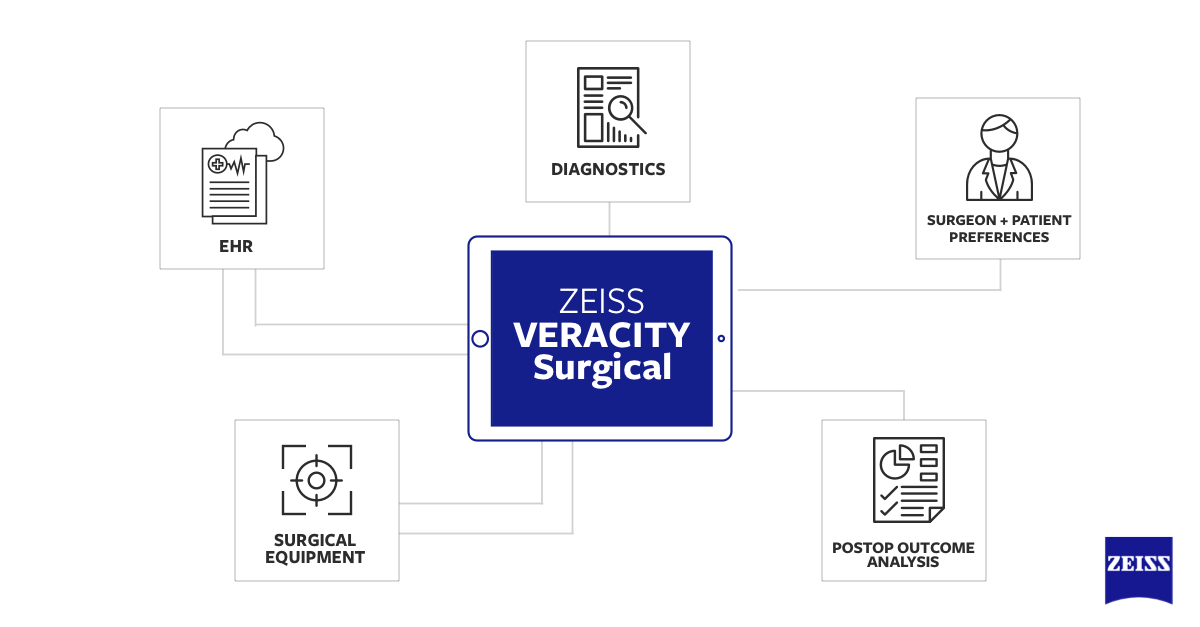 Veracity Cataract Workflow